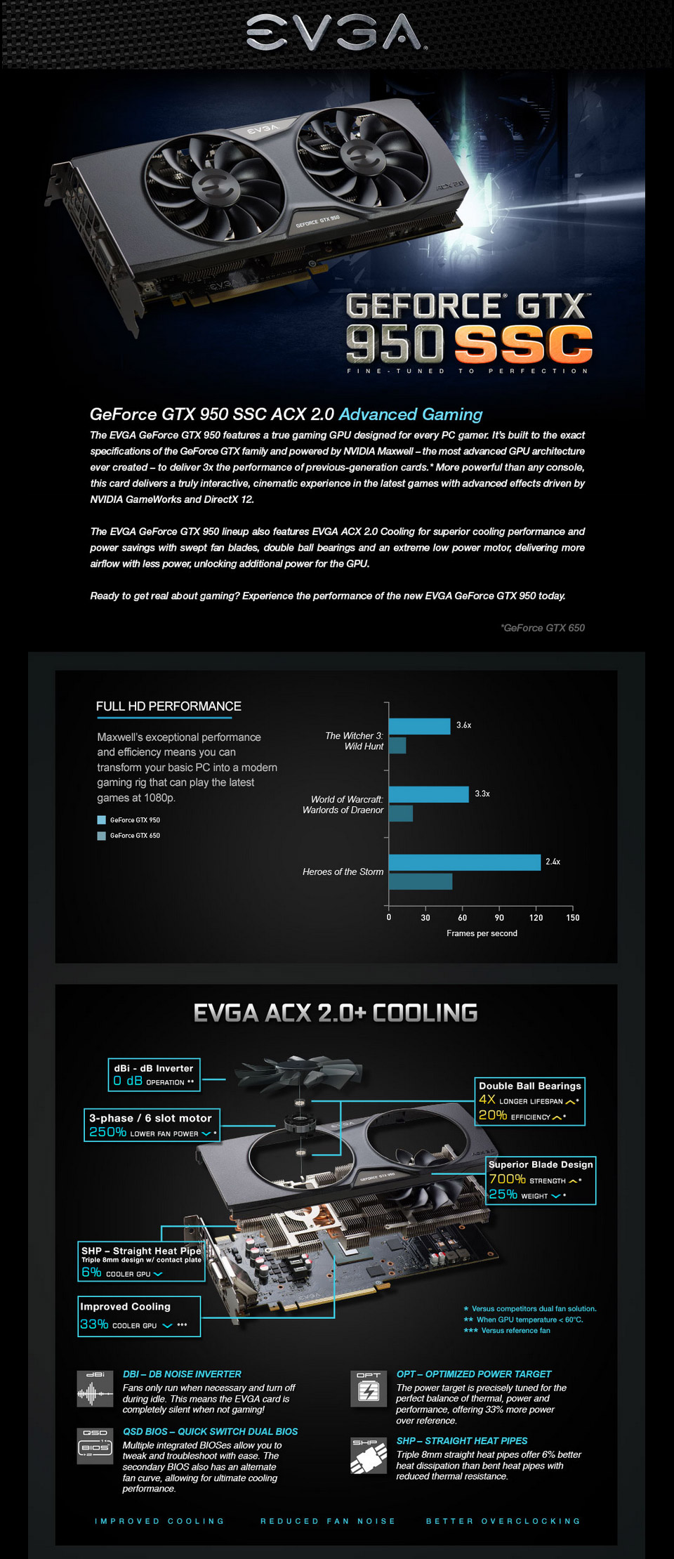 Buy EVGA GeForce GTX 950 SSC ACX 2.0 2GB [02G-P4-2957-KR] | PC Case ...