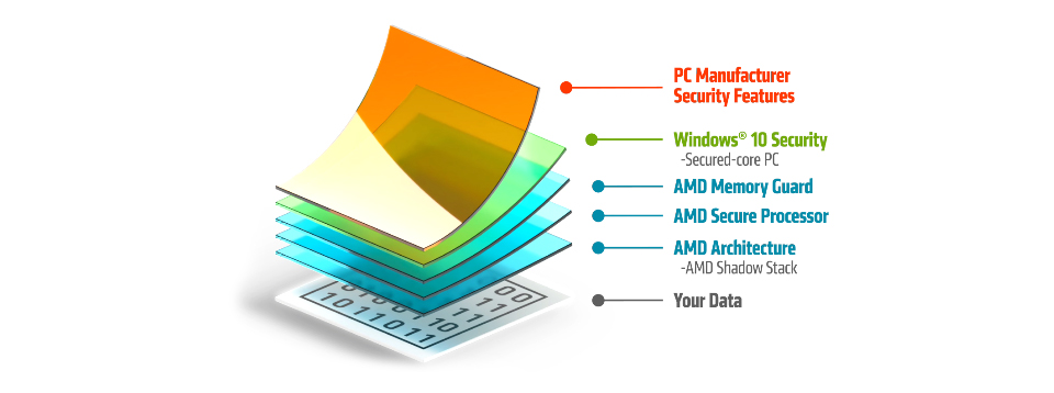 Buy AMD Ryzen 7 Pro 4750G with RX Vega 8 Graphics [100-100000145MPK ...