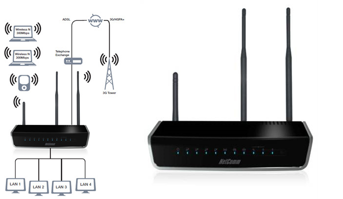 Buy Netcomm 3G29Wn 3G Wireless N ADSL2+ Modem Router [3G29WN] | PC Case ...