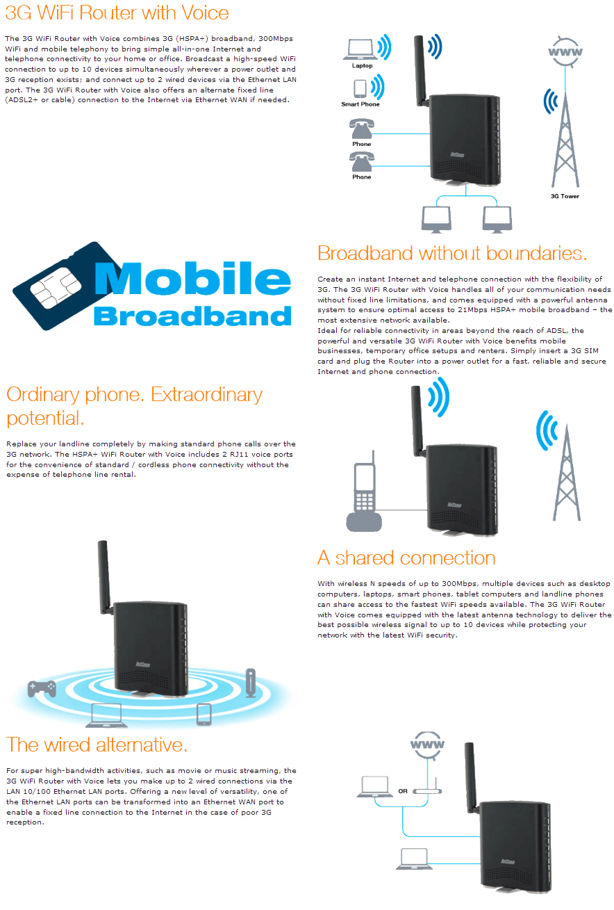 Buy Netcomm 3G38WV 3G WiFi Router with Voice [NETC-3G38WV] | PC Case ...