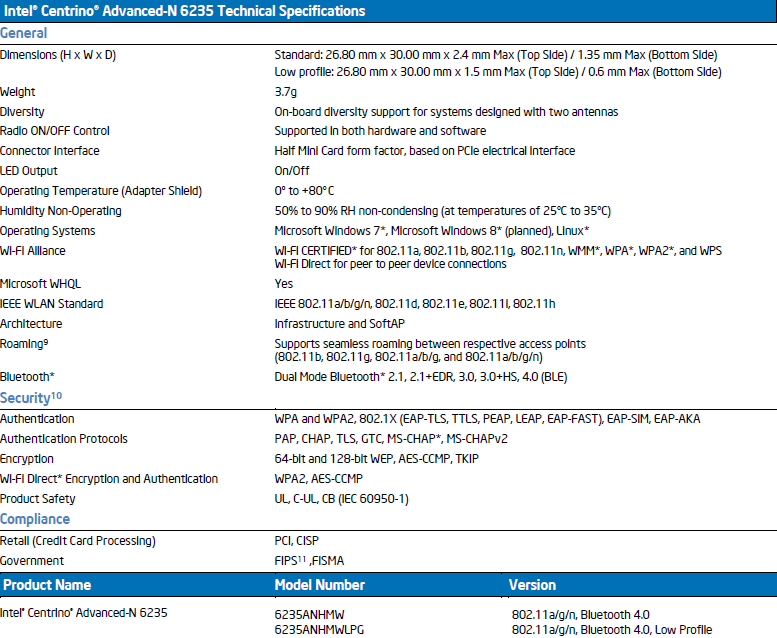 Buy Intel Centrino Advanced-N 6235 Mini PCI Express Wireless Adaptor ...