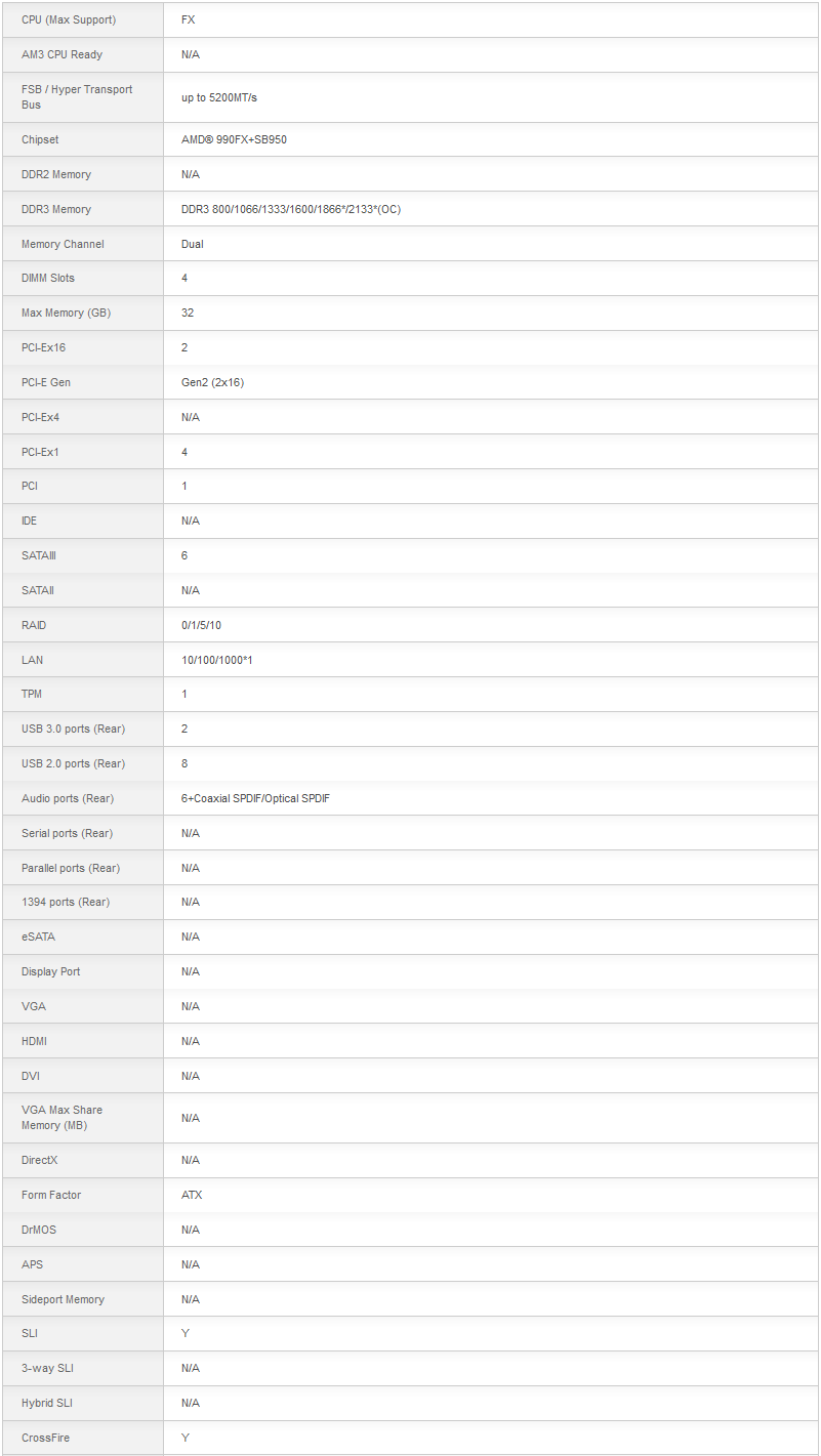 Buy MSI 990FXA-GD65 Motherboard [990FXA-GD65] | PC Case Gear Australia