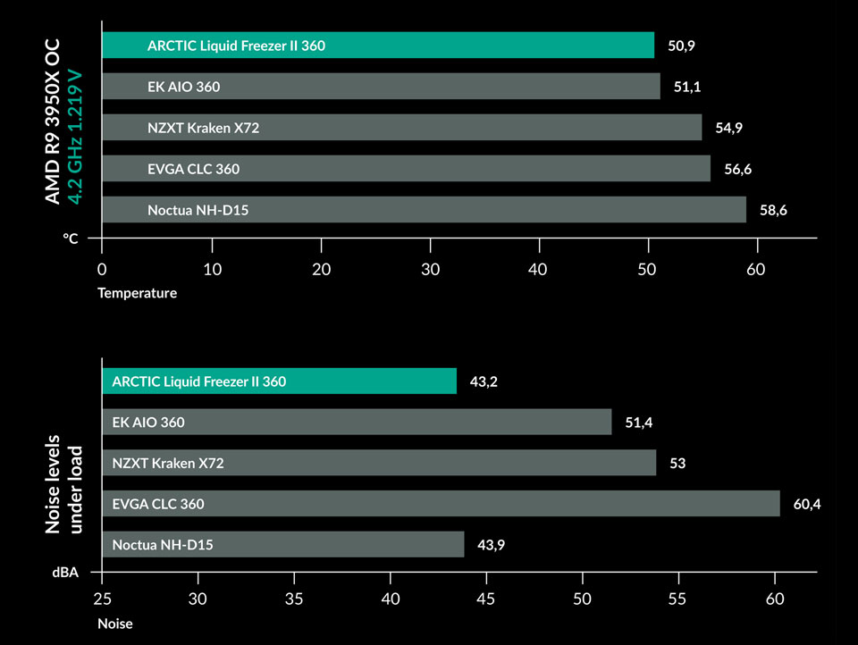 Buy Arctic Liquid Freezer II 360mm AIO Liquid CPU Cooler [ACFRE00068B ...