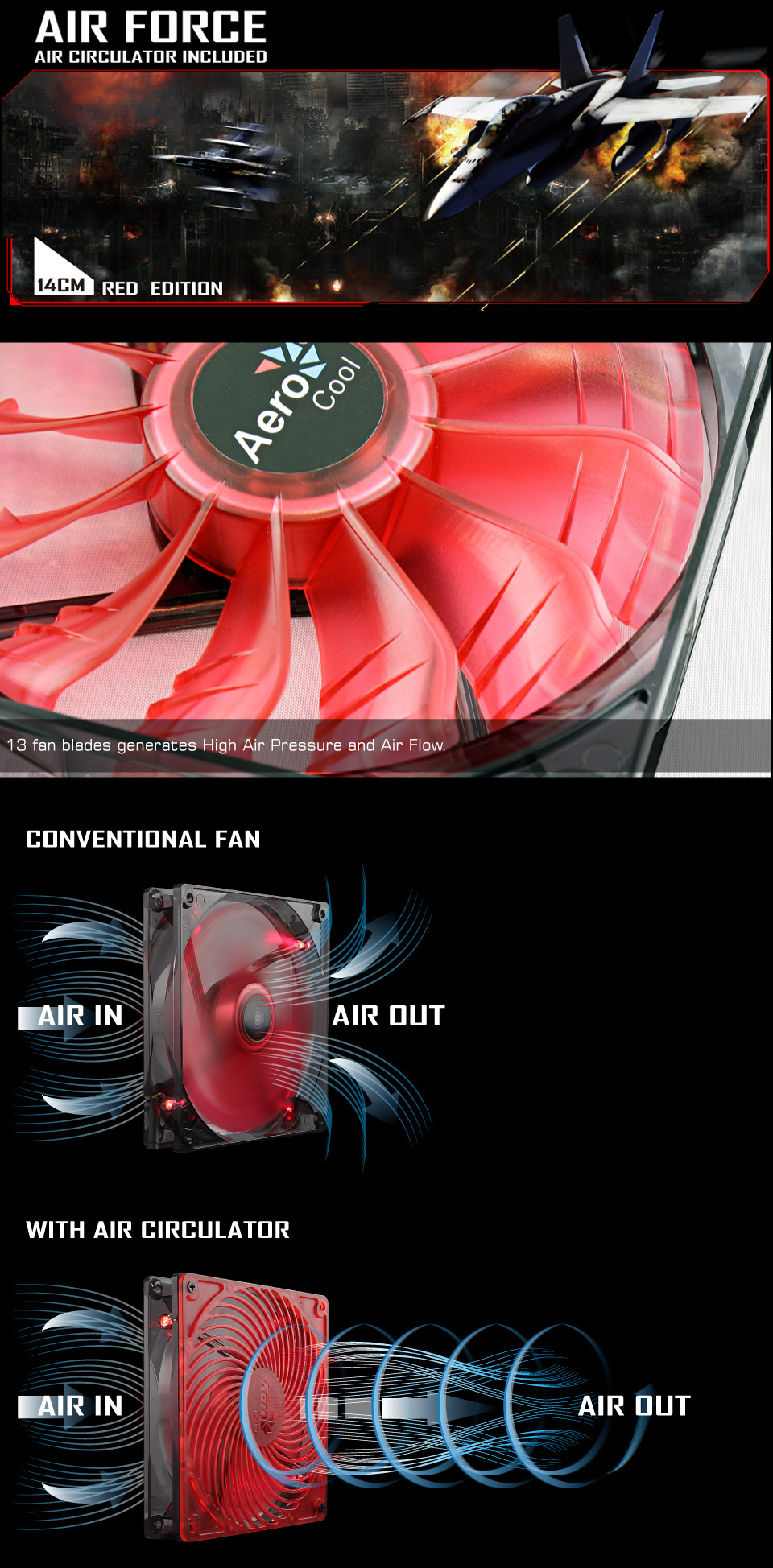Buy Aerocool Air Force 140mm Red LED Fan [21C-FANC-AF14RED] | PC Case ...