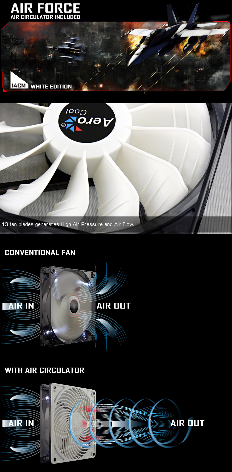Buy Aerocool Air Force 140mm White LED Fan [AERO-EN51516] | PC Case ...