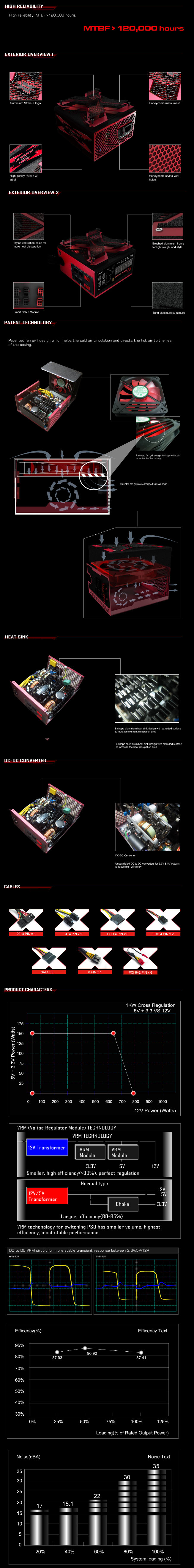 Buy Aerocool Strike-X 1100W 80 PLUS Gold Modular [AER-SX-1100] | PC ...