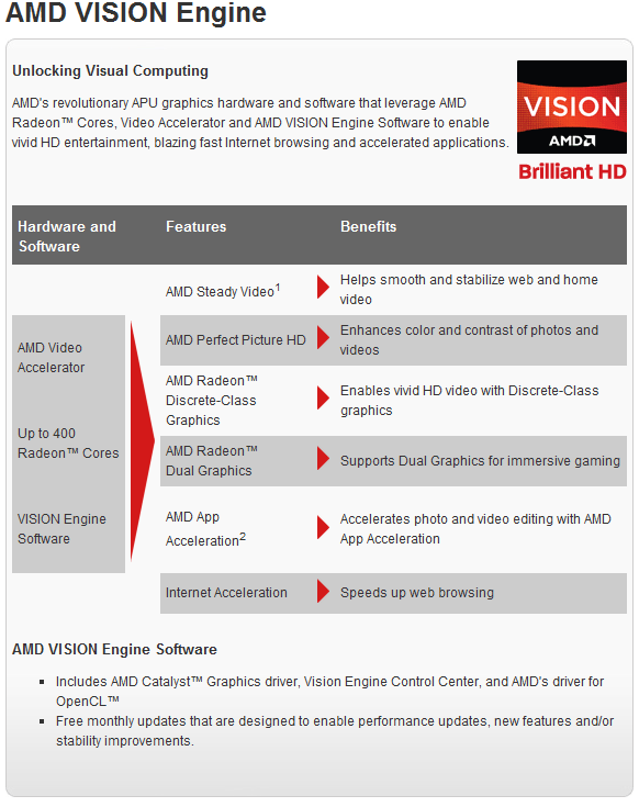 Buy AMD A8 3850 Quad Core Fusion [AD3850WNGXBOX] | PC Case Gear Australia