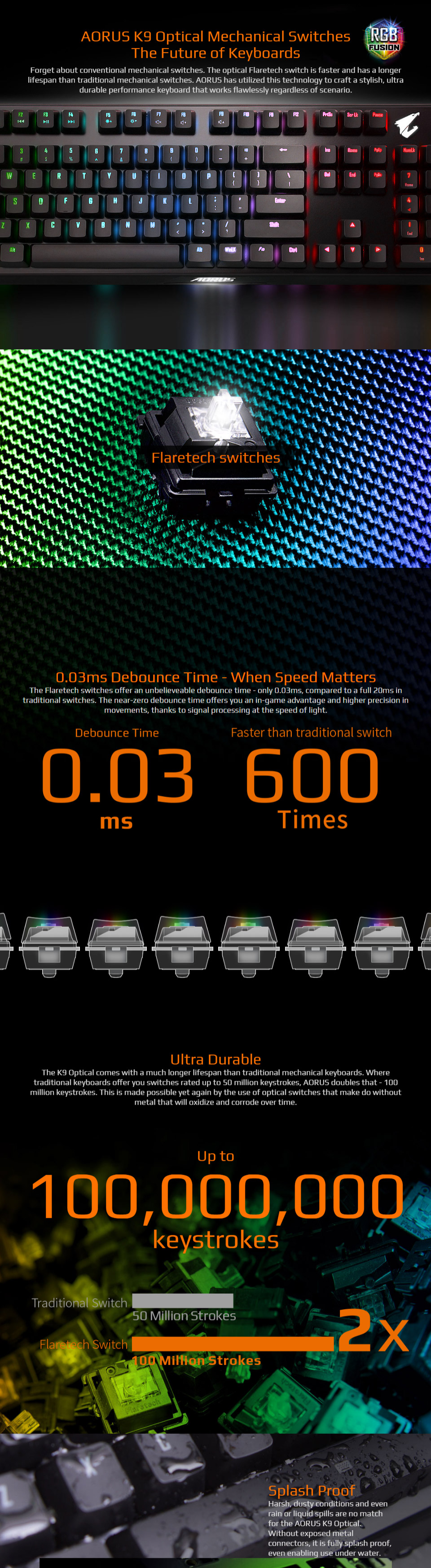 Buy Gigabyte AORUS K9 Optical RGB Gaming Keyboard Flaretech Red [AORUS ...