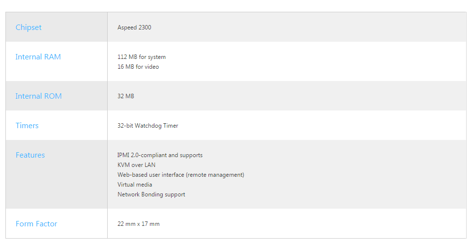 Buy ASUS ASMB6-iKVM Effective Management Upgrade Kit with KVM [ASMB6-iKVM] | PC Case Gear Australia