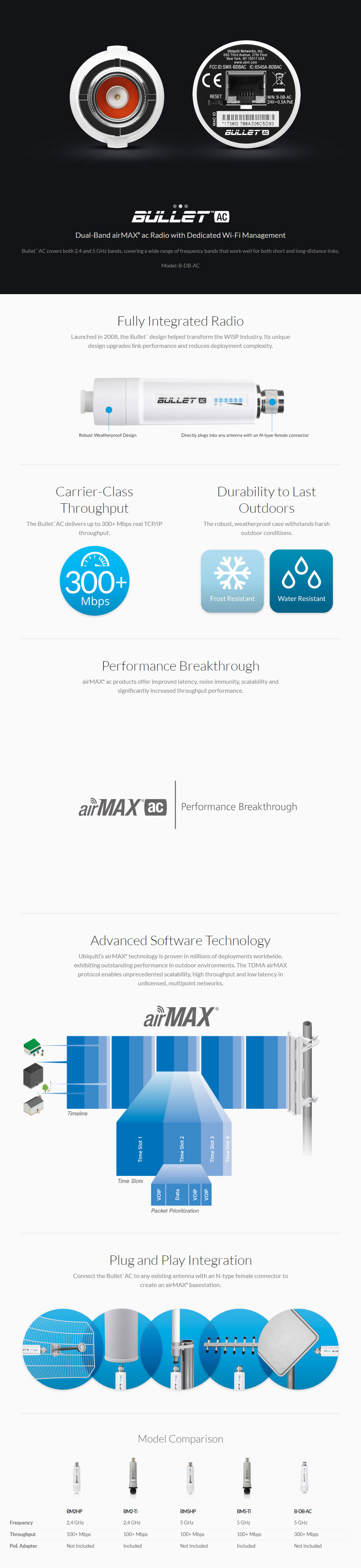 Buy Ubiquiti airMAX Bullet Dual Band Wireless AC Radio [B-DB-AC] | PC ...