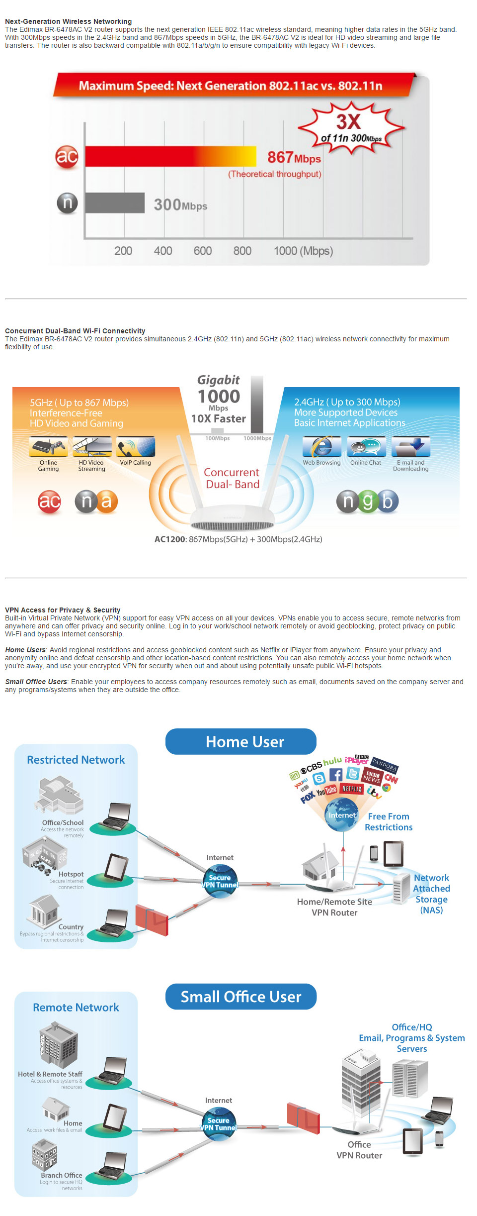 Buy Edimax AC1200 Dual Band Gigabit Router and Access Point [BR-6478AC ...