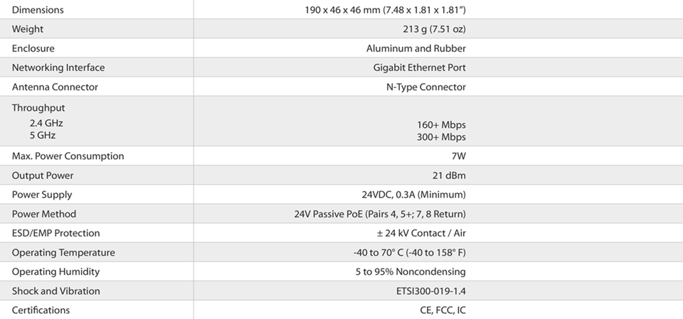Buy Ubiquiti BulletAC Dual-Band airMAX ac Radio with WiFi Management ...