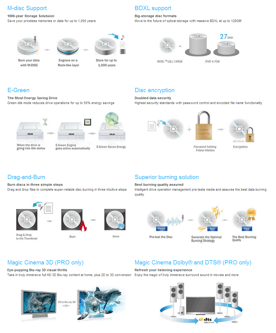 Buy ASUS BW-16D1HT-PRO 16x Blu Ray Burner [BW-16D1HT-PRO] | PC Case ...