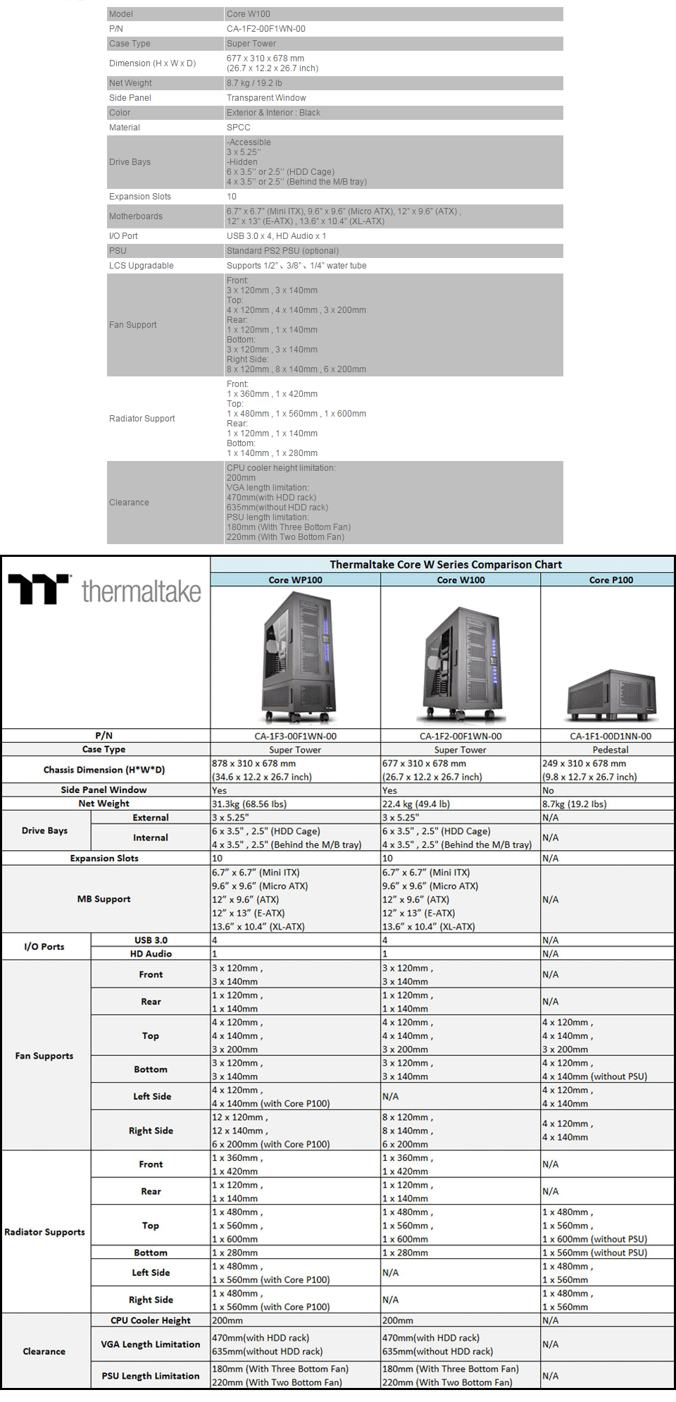Buy Thermaltake Core W100 Super Tower Case [CA-1F2-00F1WN-00] | PC Case ...