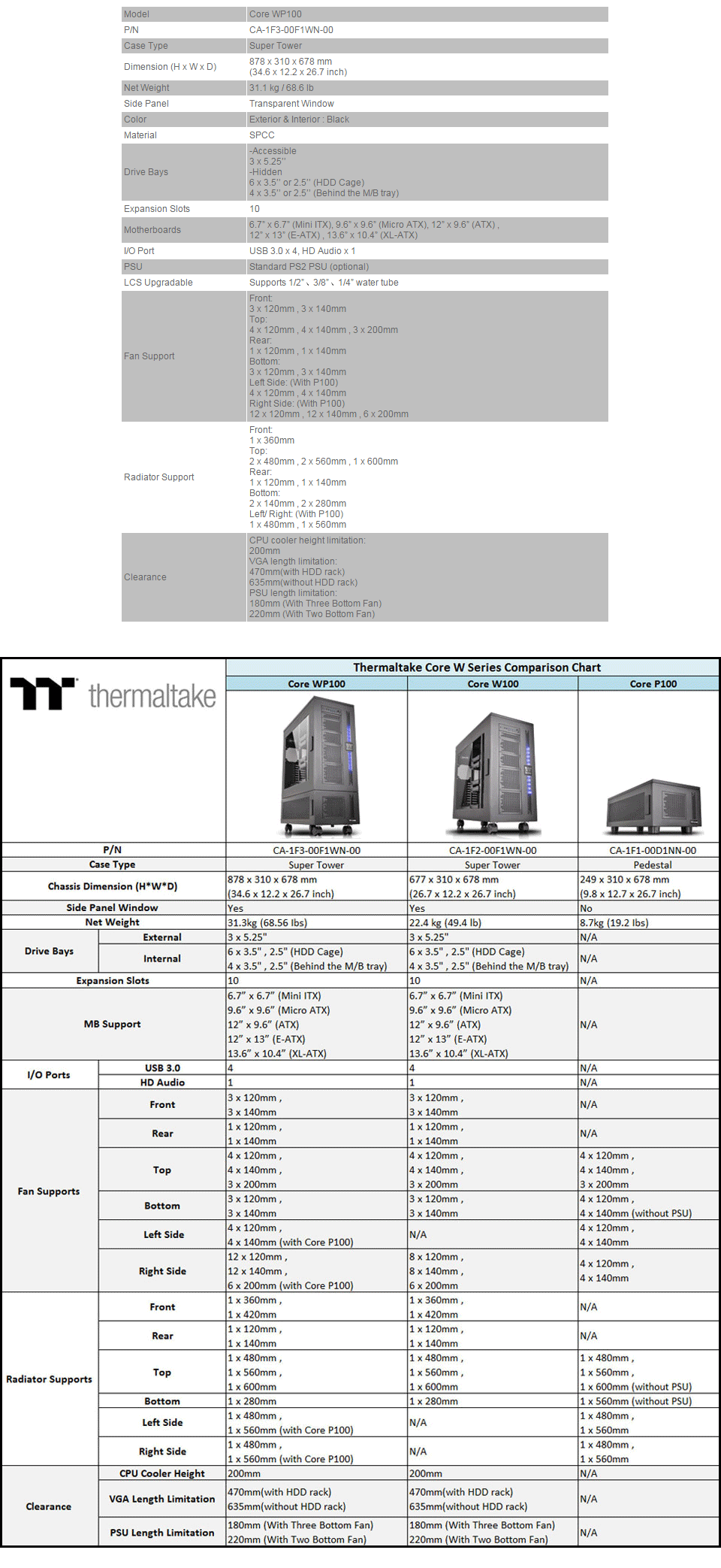 Buy Thermaltake Core WP100 Super Tower Chassis [zzzCA-1F3-00F1WN-00 ...
