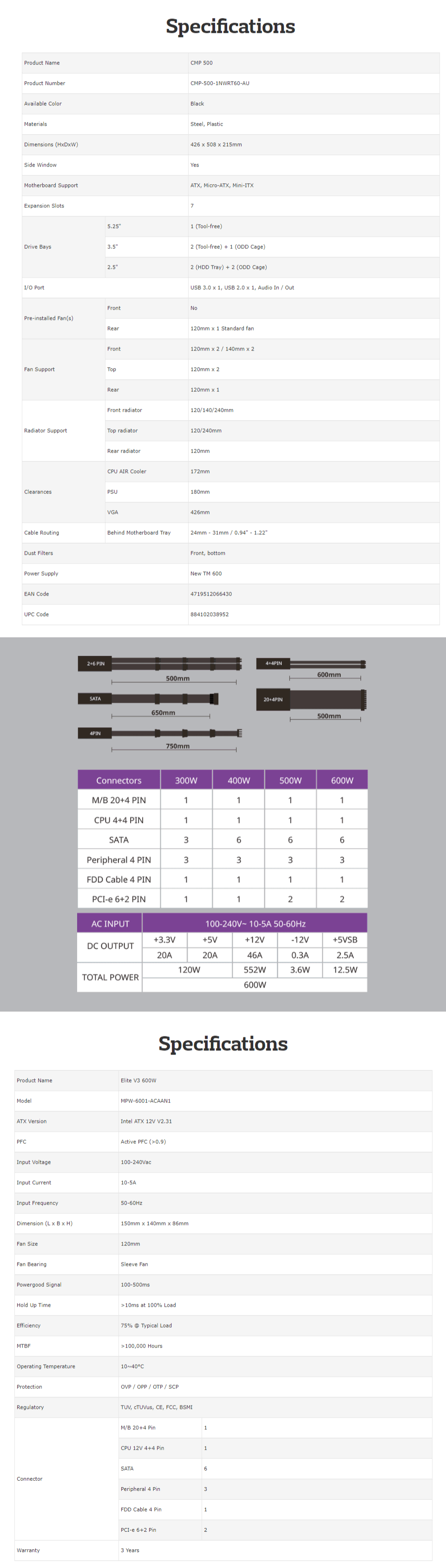 Buy Cooler Master CMP-500 Case with Elite V3 600W Power Supply [CMP-500 ...