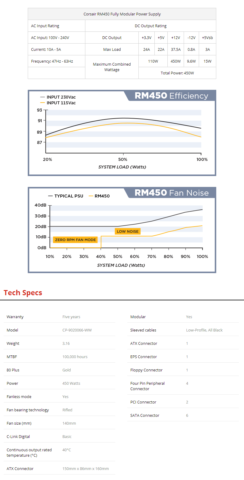 Buy Corsair RM-450 80 Plus Gold Power Supply [CMPSU-RM450] | PC Case ...