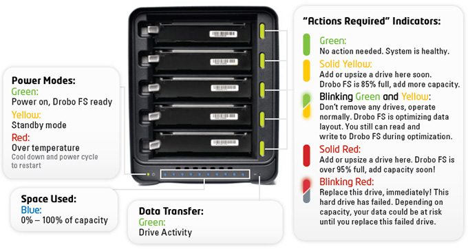 Buy Drobo FS 5 Bay GbE Storage Array [DDH003] | PC Case Gear Australia