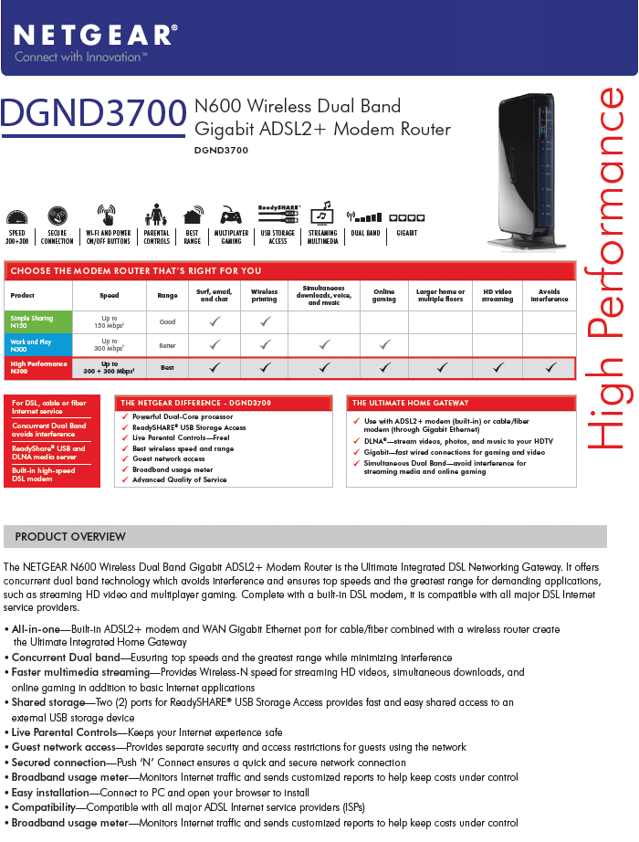 Buy Netgear N600 DGND3700 Dual Band Gigabit ADSL2+ Modem Router ...