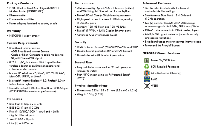 Buy Netgear N600 DGND3700 Dual Band Gigabit ADSL2+ Modem Router ...