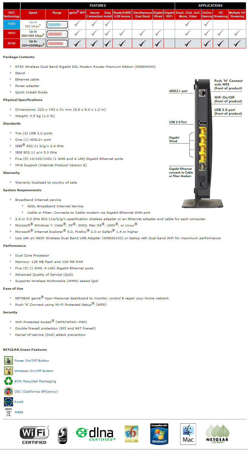 Buy Netgear N750 DGND4000 Dual Band Gigabit ADSL2+ Modem Router ...