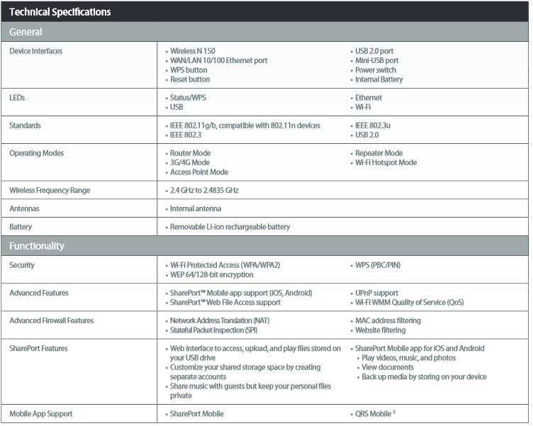 Buy D-Link DIR-506L 3G/4G Wireless N150 Pocket Cloud Router [DIR-506L ...