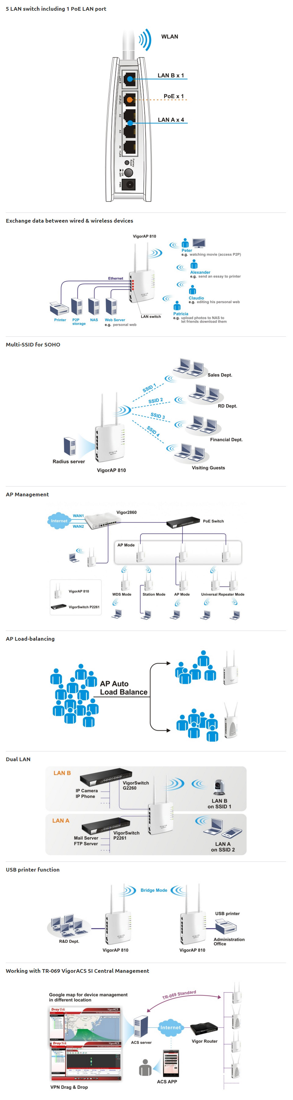 Buy Draytek VigorAP 810 802.11n Wireless Access Point with PoE [DT ...