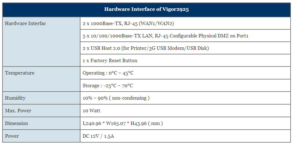 Buy Draytek Vigor2925 Dual Gigabit Router (refurb) [EXD-DT-DV2925] | PC ...