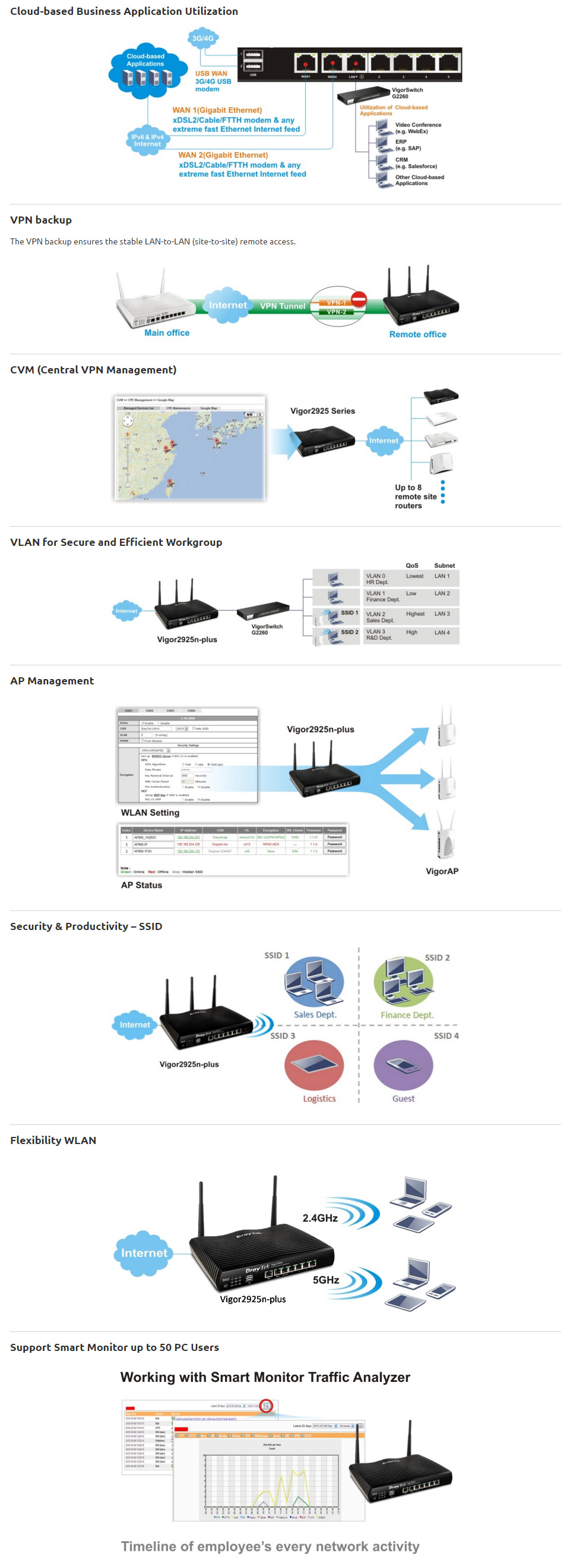 Buy Draytek Vigor2925n Plus Dual WAN Broadband Wireless Router [DT ...