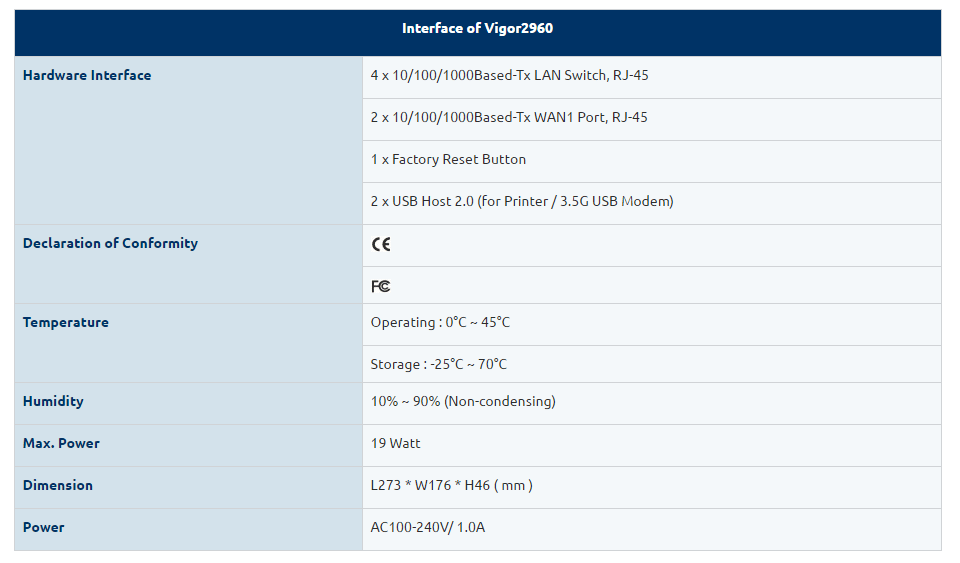 Buy Draytek Vigor2960 Gigabit Dual WAN Security Firewall Router [DT ...