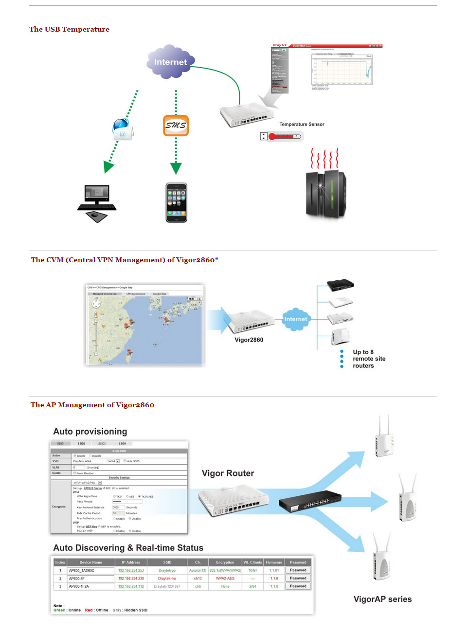 Buy Draytek Vigor2860n Triple WAN ADSL2+ Gigabit Modem Router [DT ...