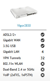 Buy Draytek 2830 Triple WAN ADSL2+ Modem Router [DT-DV2830] | PC Case ...