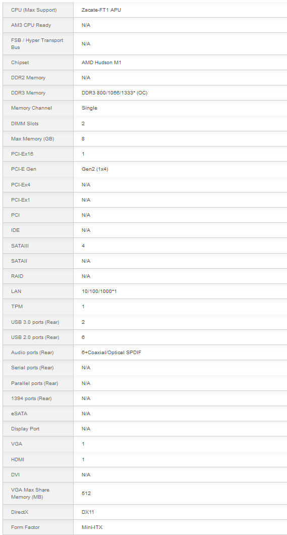 Buy MSI E350IA-E45 Motherboard [E350IA-E45] | PC Case Gear Australia