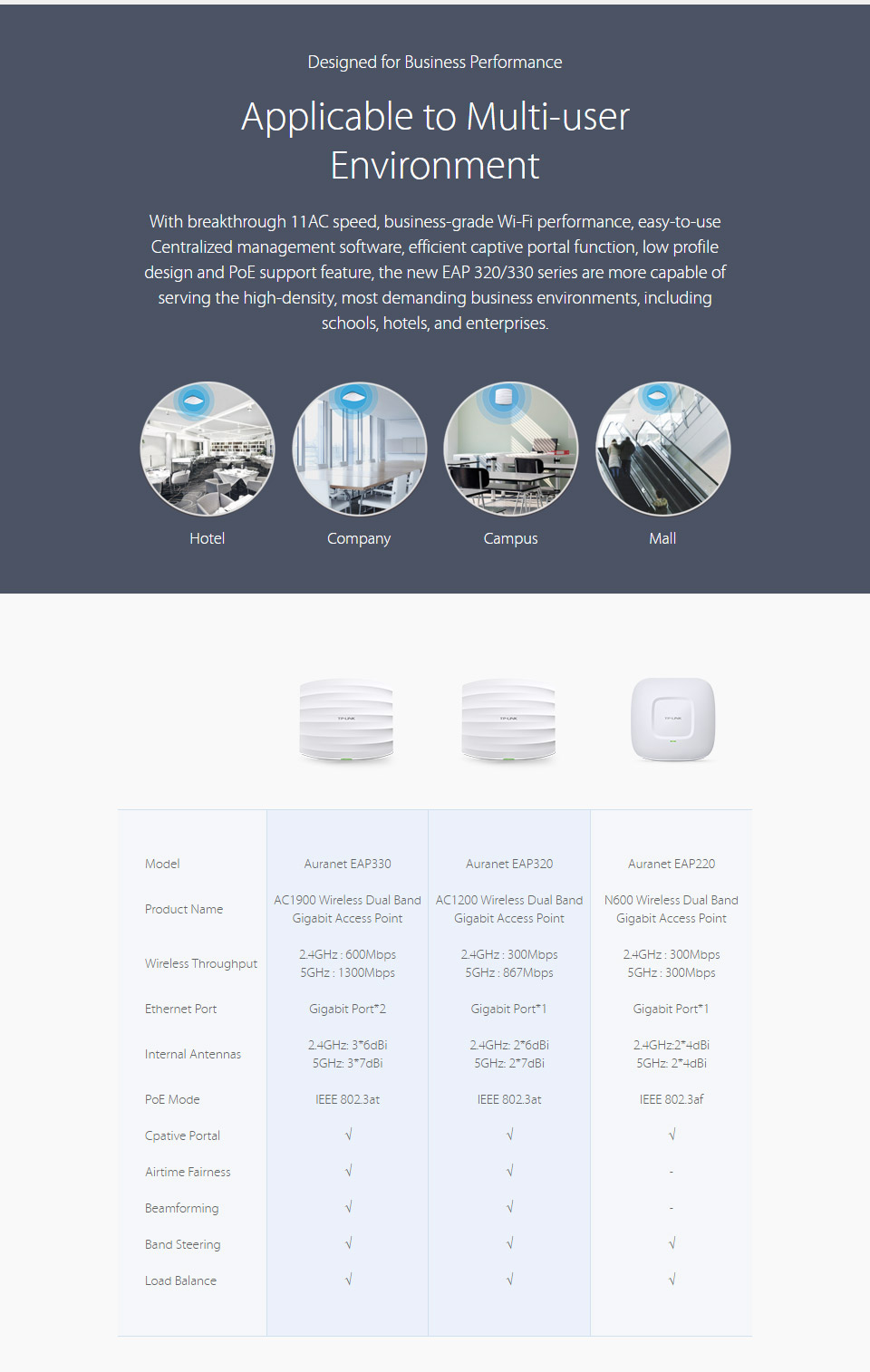 Buy TP-Link EAP320 AC1200 Wireless Dual Band Ceiling Access Point ...