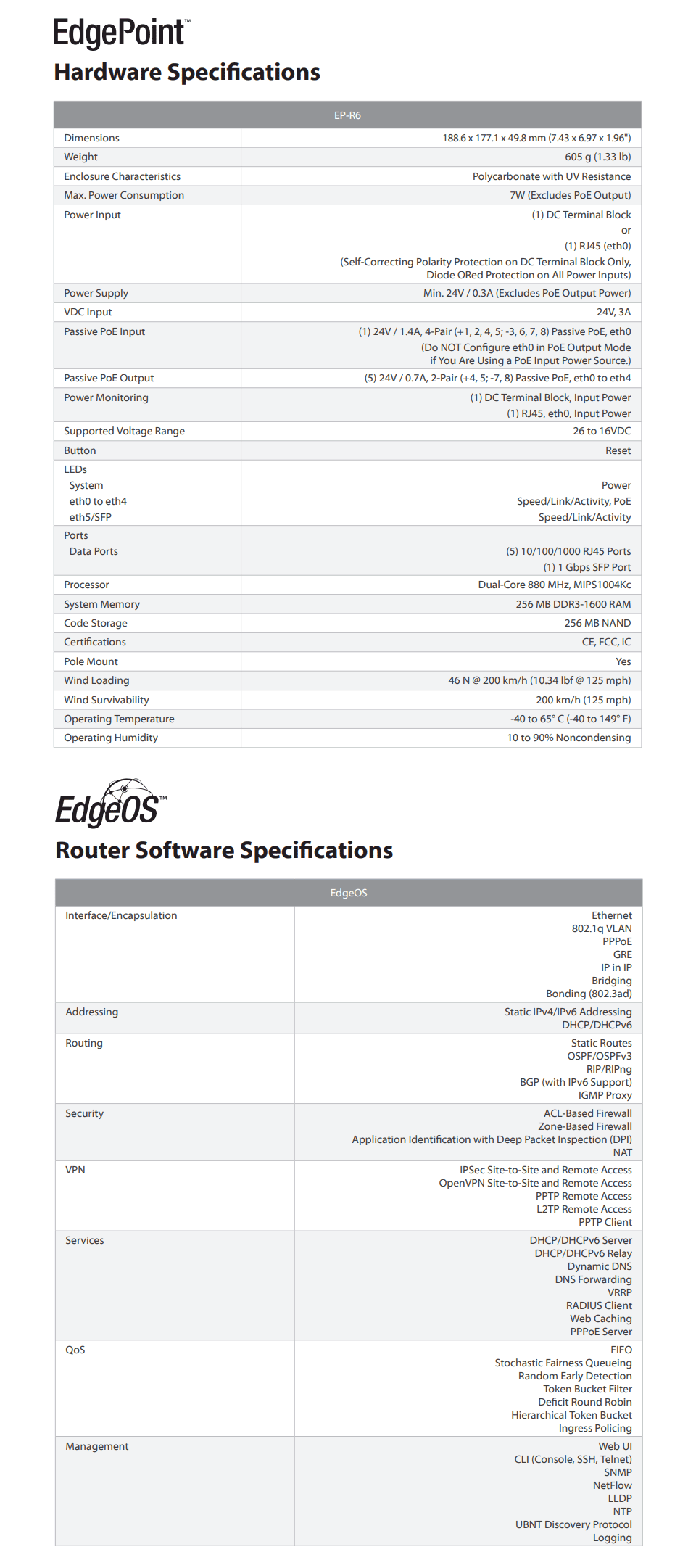 Buy Ubiquiti EdgePoint R6 WISP Control Point [EP-R6] | PC Case Gear ...
