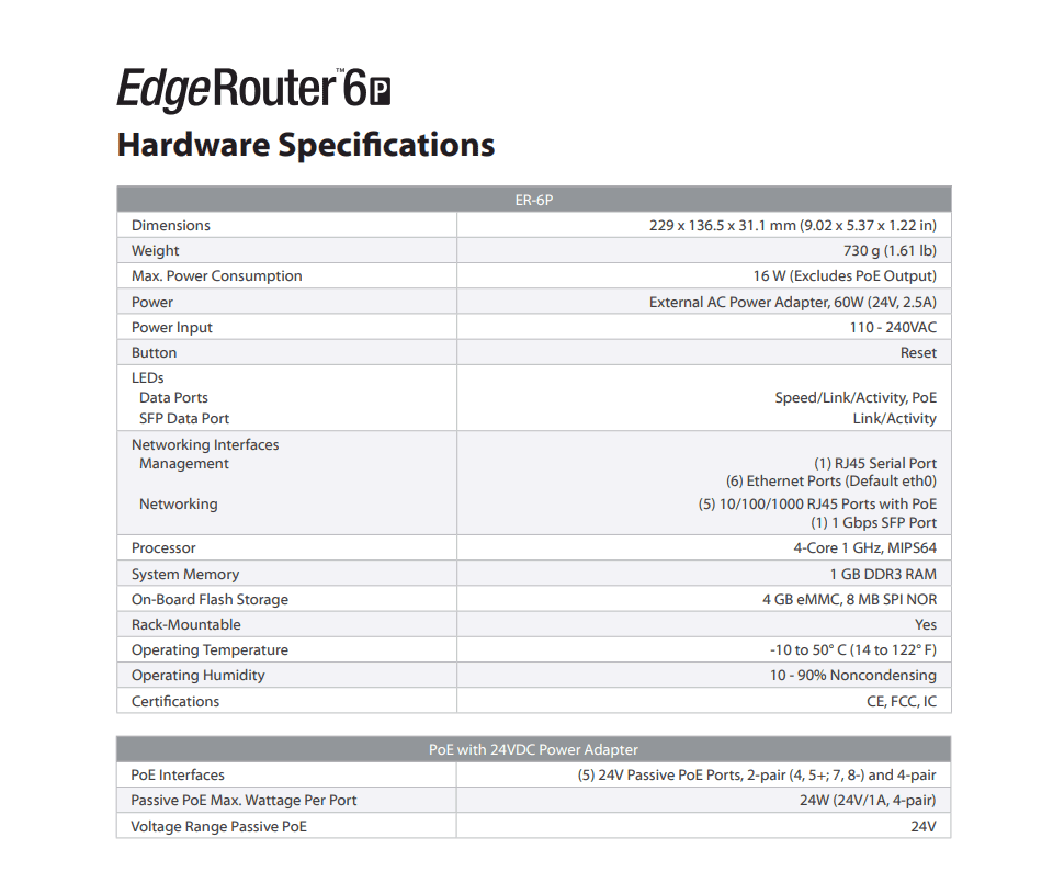 Buy Ubiquiti EdgeRouter 6-Port with POE [ER-6P] | PC Case Gear Australia