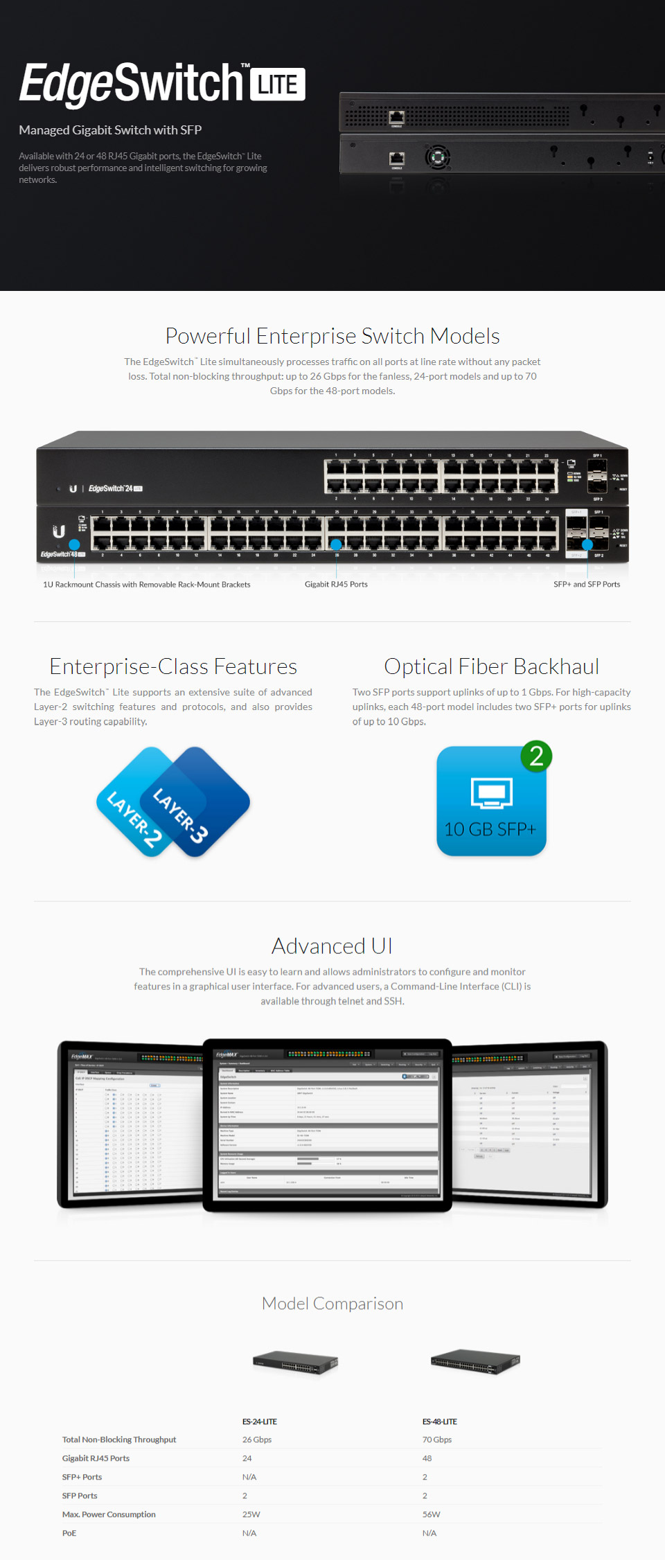 Buy Ubiquiti EdgeSwitch 48 Port Managed Switch with SFP [ES-48-LITE-AU ...