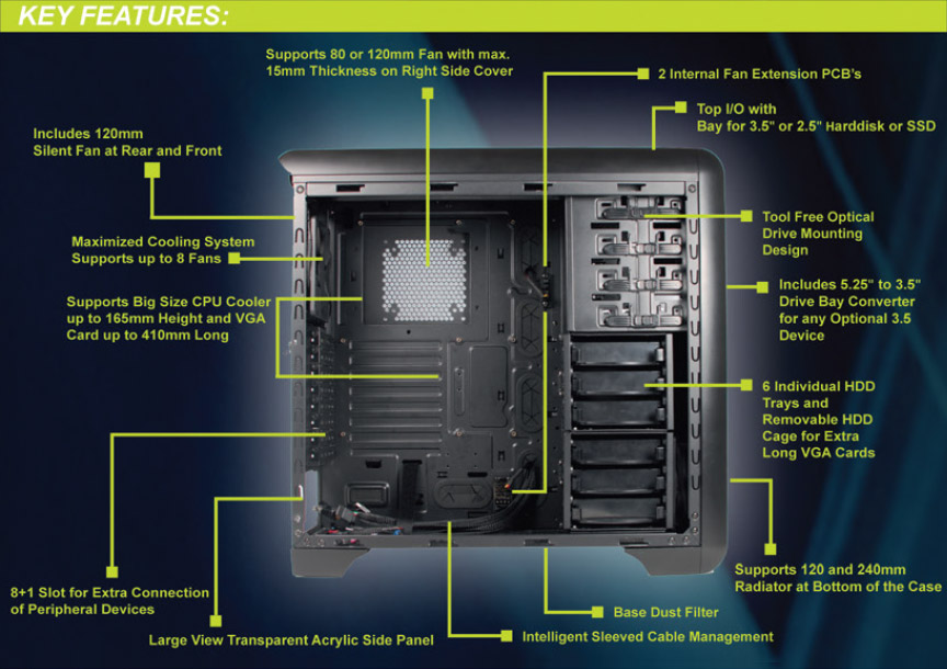 Buy GELID Dark Force Case [FT-GD01-A] | PC Case Gear Australia
