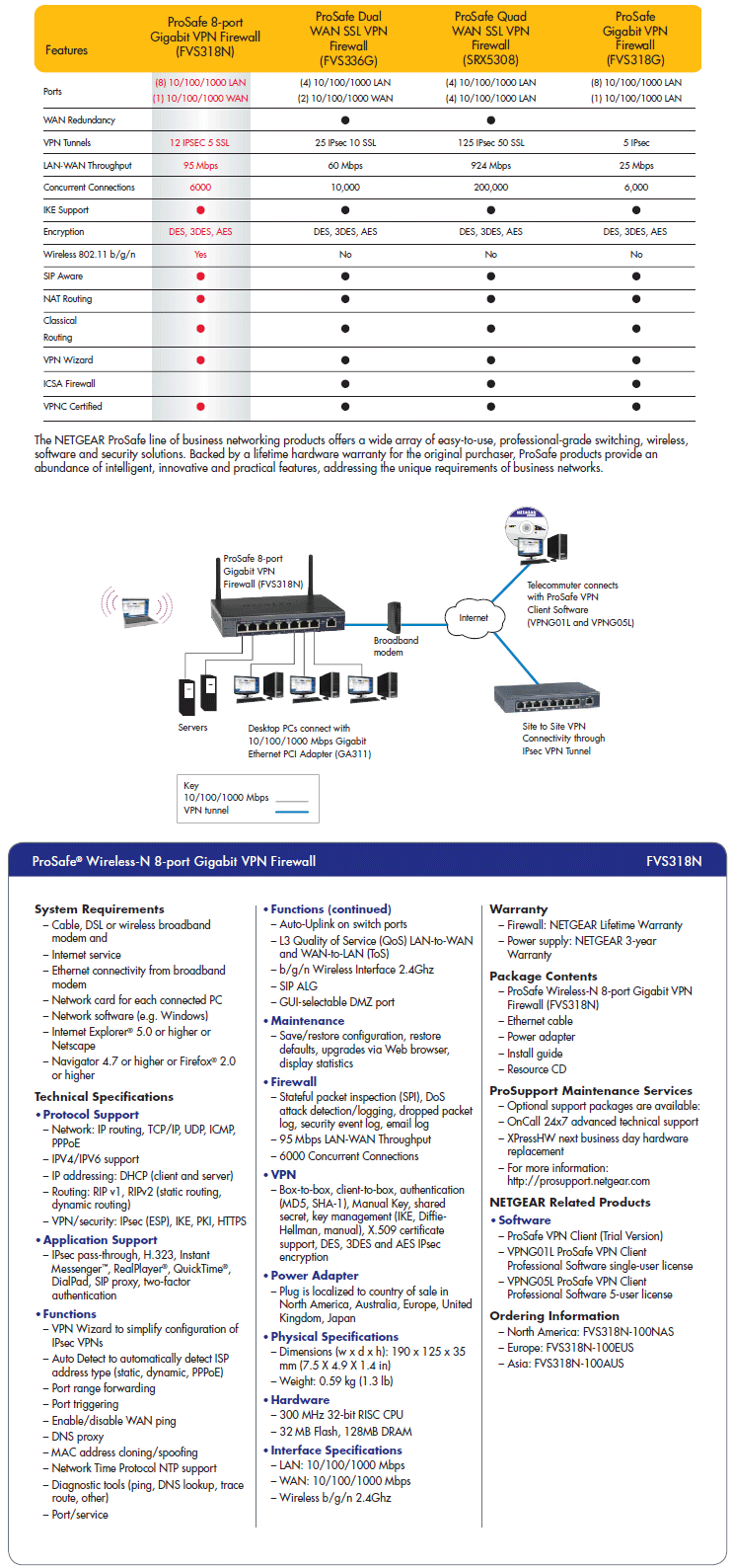 Buy Netgear FVS318N Wireless-N 8-port Gigabit VPN Firewall [FVS318N ...