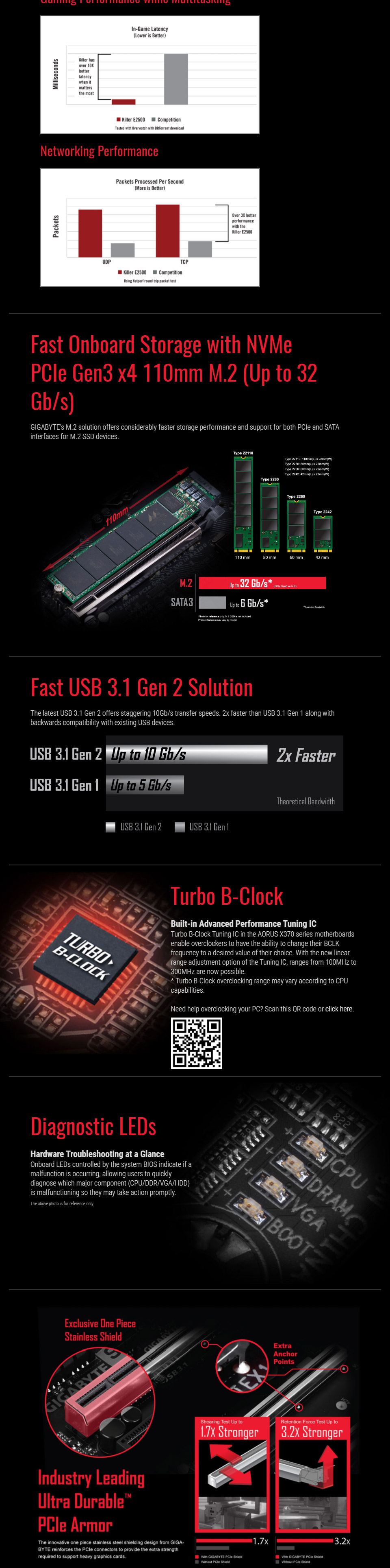 Buy Gigabyte AX370 Gaming K3 Motherboard [GA-AX370-GAMING-K3] | PC Case ...