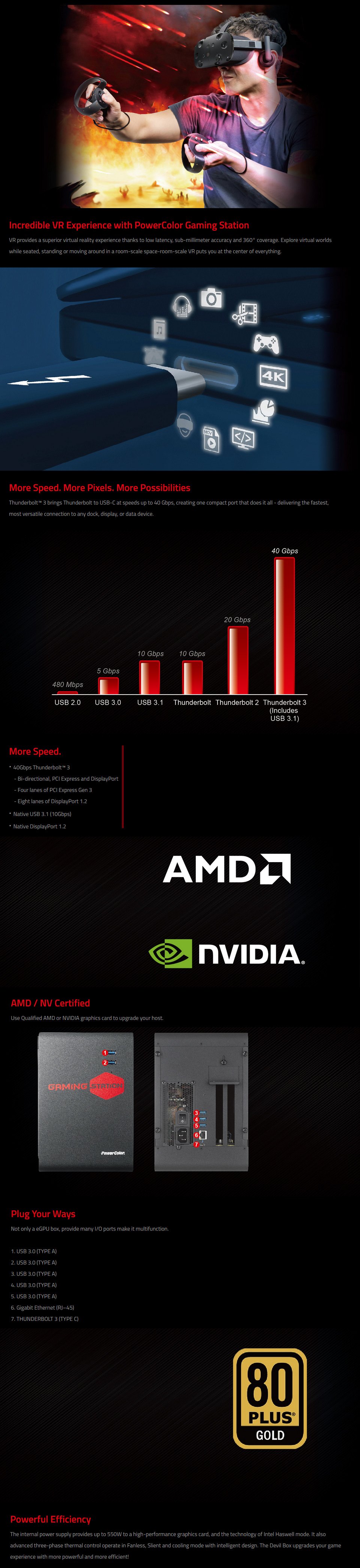 Buy PowerColor Gaming Station ThunderBolt 3 GPU Enclosure [GAMING ...