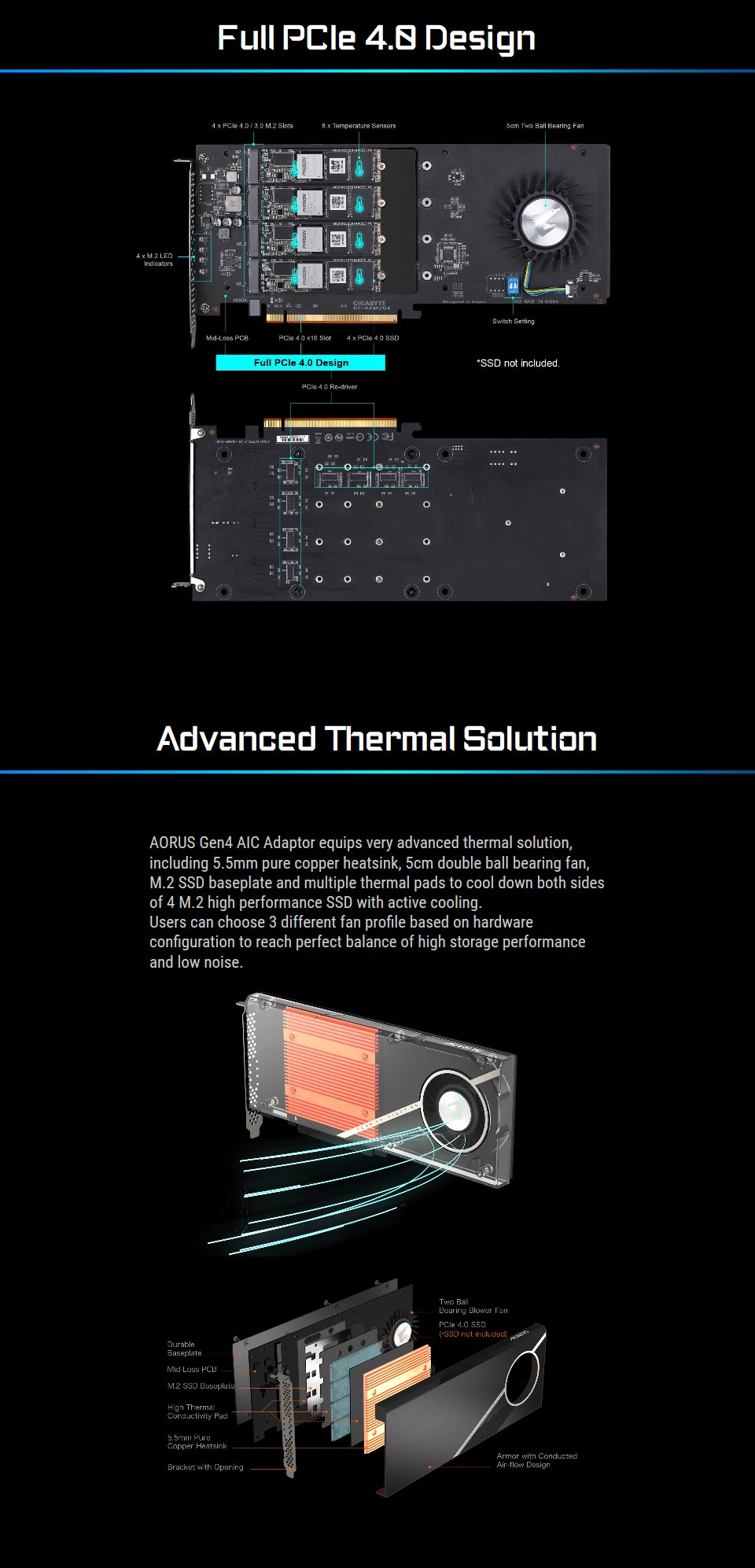 Buy Gigabyte AORUS Gen4 PCIe 4x M.2 NVME Adaptor Card [GC-4XM2G4] | PC ...