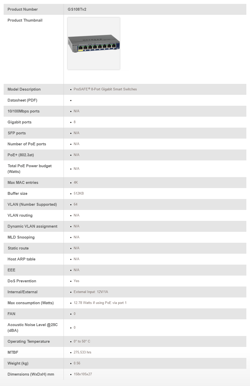 Buy Netgear ProSAFE GS108T-V2 8-Port Gigabit Smart Switch [GS108T-V2 ...