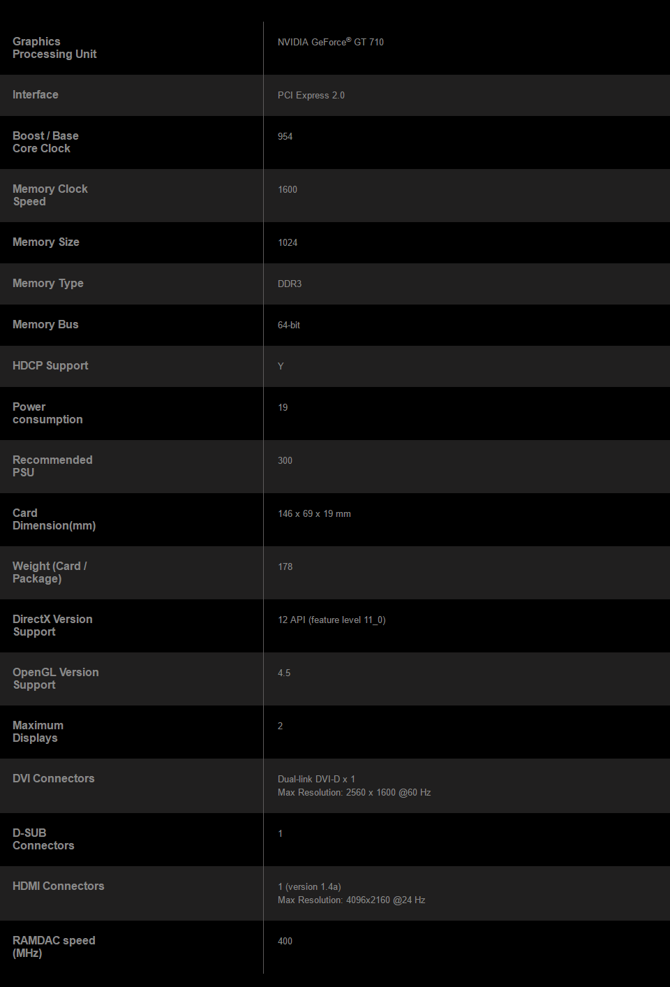 Buy MSI GeForce GT 710 1GB [GT710-1GD3H-LP] | PC Case Gear Australia