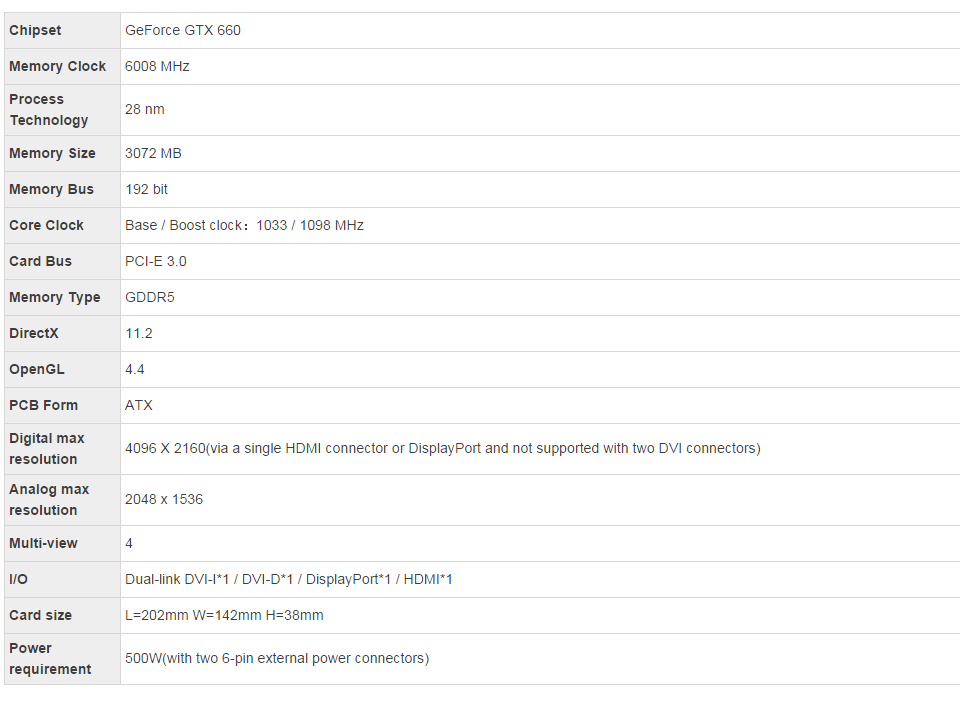 Buy Gigabyte GeForce GTX 660 OC 3GB [GV-N660OC-3GD] | PC Case Gear ...