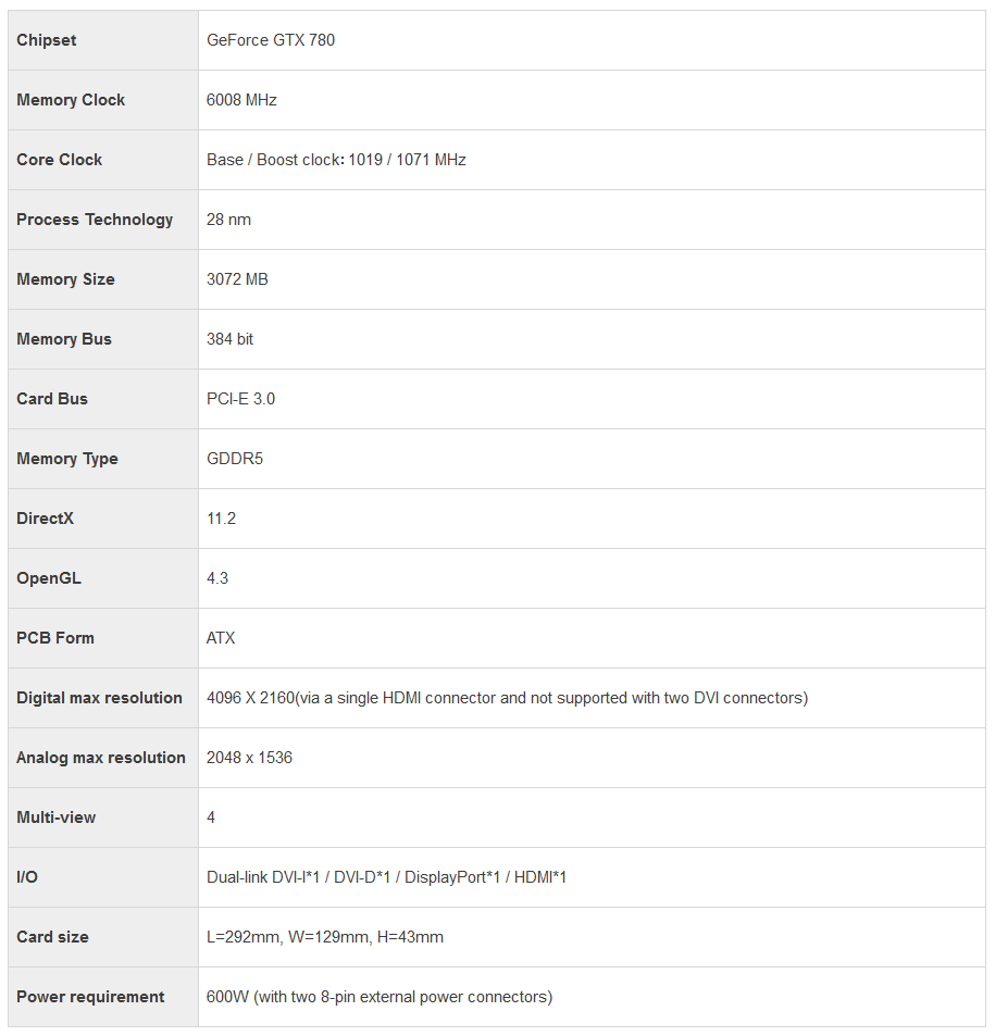 Buy Gigabyte GeForce GTX 780 3GB GHz Edition [GV-N780GHZ-3GD] | PC Case ...