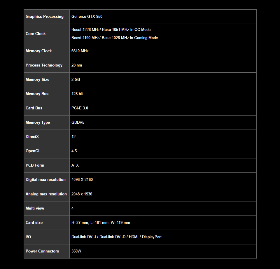 Buy Gigabyte GeForce GTX 950 2GB [GV-N950D5-2GD] | PC Case Gear Australia