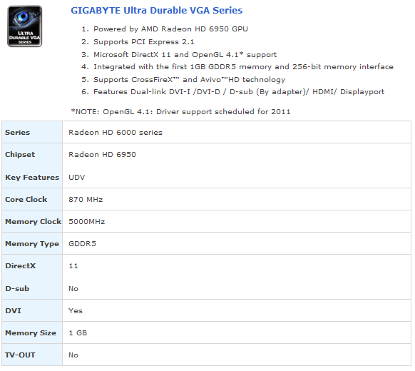 Buy Gigabyte Radeon HD6950 1GB Overclocked [GV-R695OC-1GD] | PC Case ...