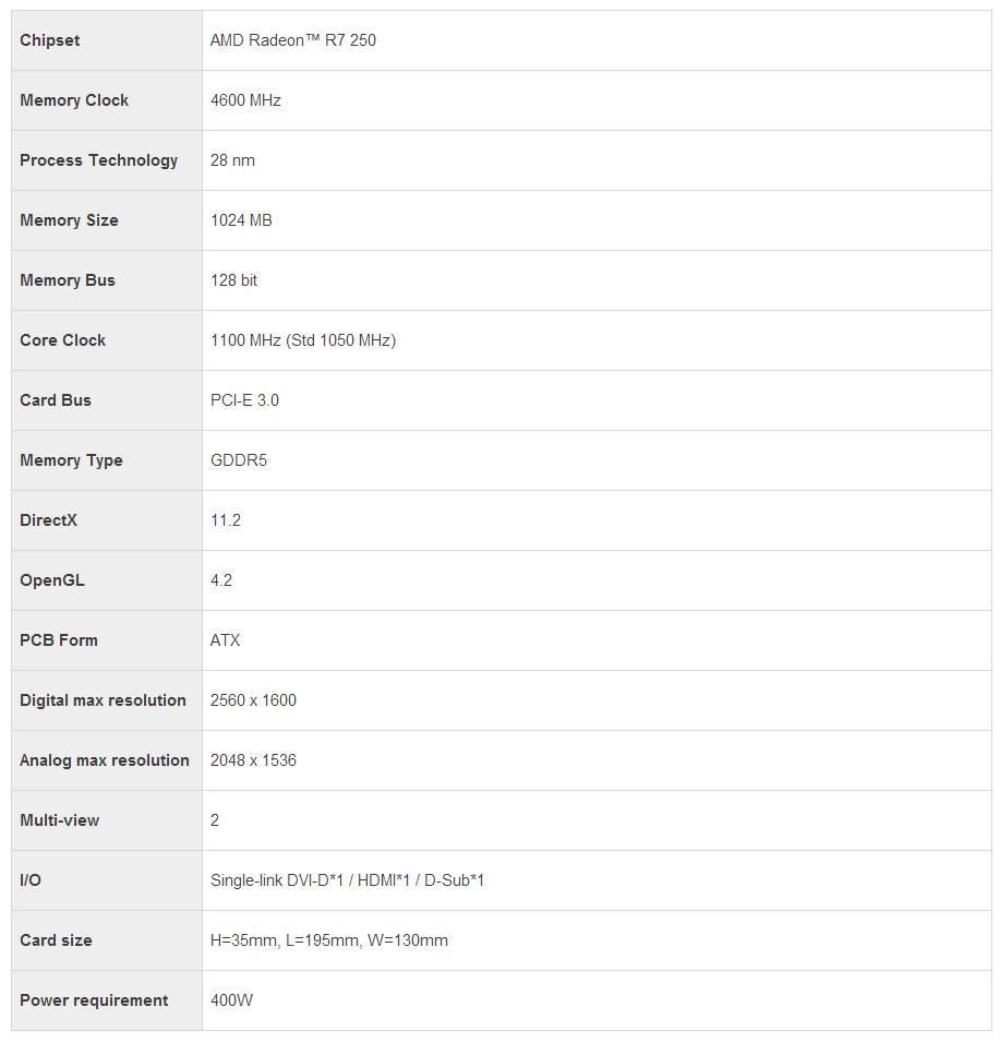 Buy Gigabyte Radeon R7 250 1GB [GV-R725OC-1GI] | PC Case Gear Australia