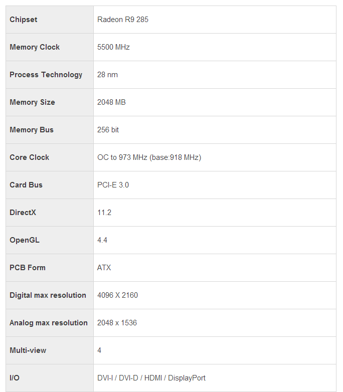 Buy Gigabyte Radeon R9 285 Overclocked 2GB [GV-R9285WF2OC-2GD] | PC ...